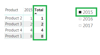 Solved: Sort by Column in Matrix Visual - not by Row or by ...