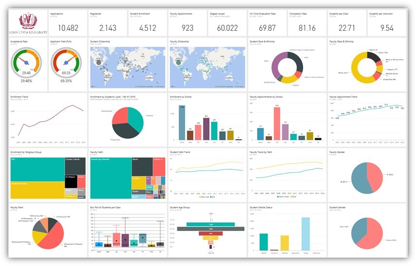 Leveraging Power BI on a Small University Campus - Microsoft Fabric ...