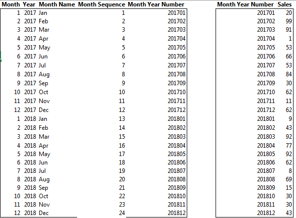 Solved: Re: Rolling 12 months using year and month column - Microsoft ...