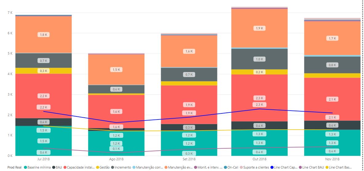 Help / Support - Bar+Line Chart with multiple line... - Microsoft ...