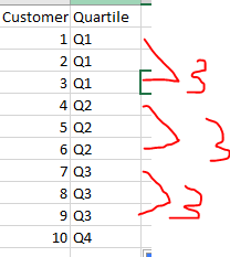 How to create equally sized quintiles, sorted by s... - Microsoft ...