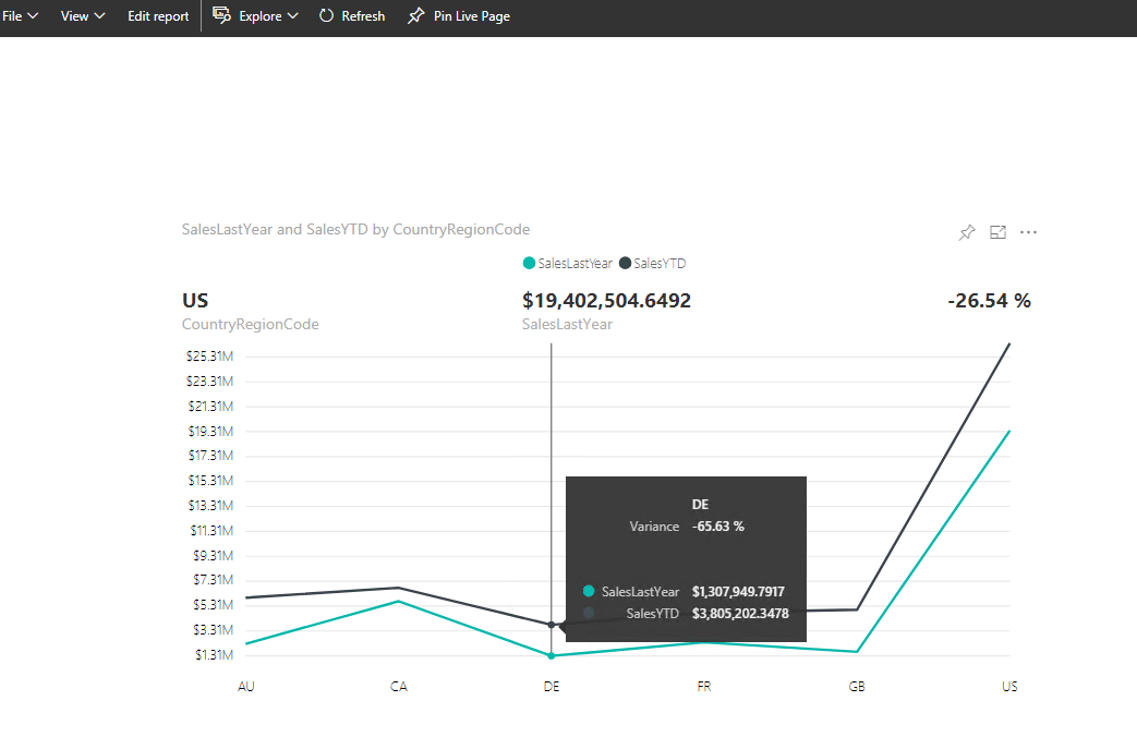 PowerKPI visual Tool Tip window stops displaying i... - Microsoft ...