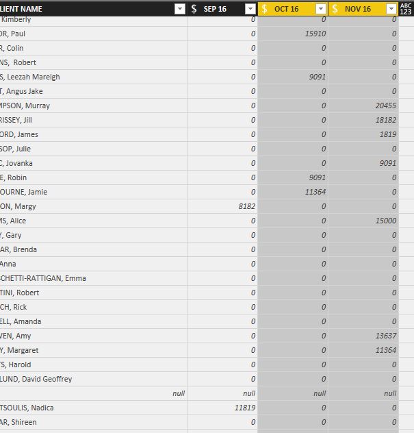 Solved: Multi Level Filter - Microsoft Fabric Community