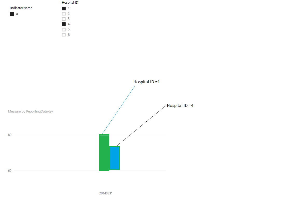 How to create Dynamic reports in Power BI - Microsoft Fabric Community