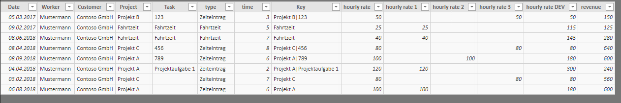 DAX if else problems - Microsoft Fabric Community