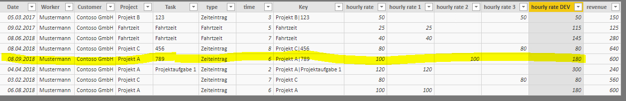 DAX if else problems - Microsoft Fabric Community