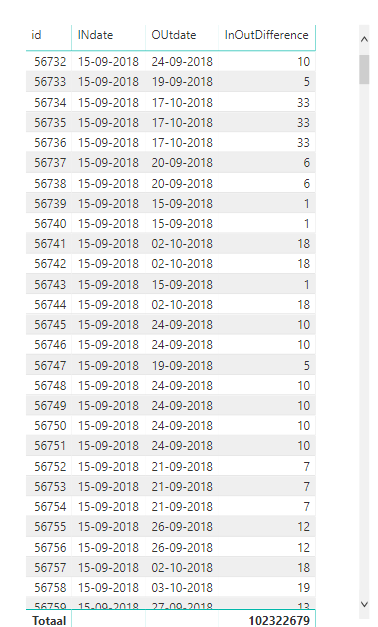 Solved: DAX help needed to calculate a value for the days ...