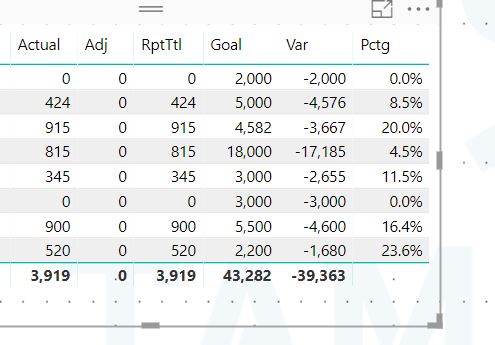 Solved: DirectQuery Table Grand Total Percentage Calcaluat ...