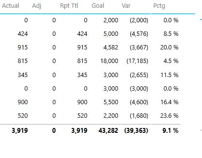 Solved: DirectQuery Table Grand Total Percentage Calcaluat ...