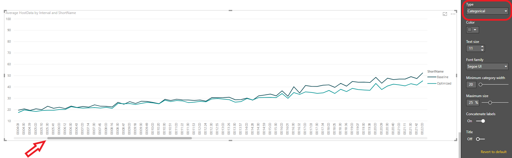 X-axis categorical line chart without scrollbar - Microsoft Fabric ...