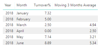 Solved: Rolling 3 months average of a measure value - Microsoft Fabric ...
