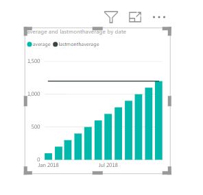 Solved: Create a dynamic reference line for tracking 12 mo ...