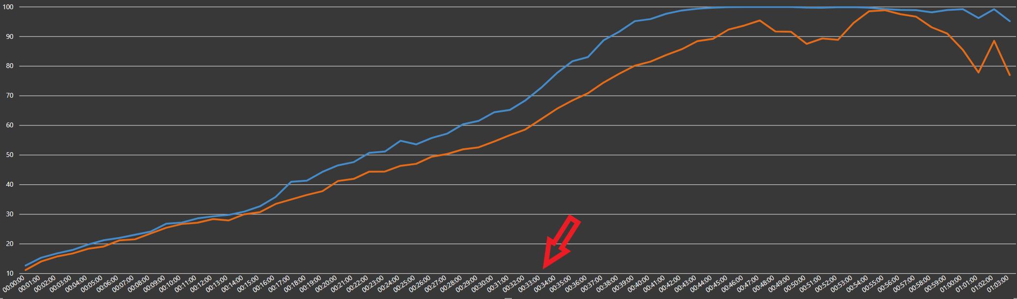 X-axis categorical line chart without scrollbar - Microsoft Fabric ...