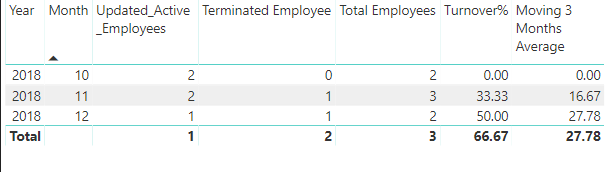 Solved: Rolling 3 months average of a measure value - Microsoft Fabric ...
