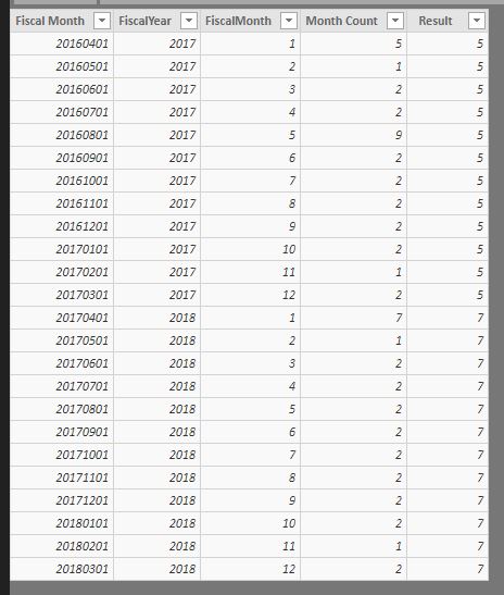 Solved: Apply count fisrt fiscal month to all month for re ...