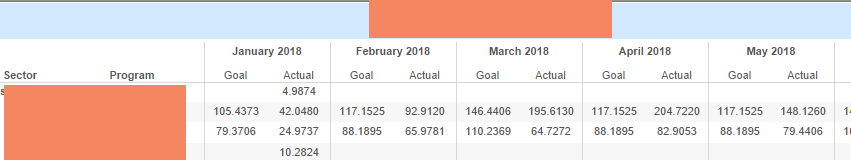 Solved: Vertical lines between columns on a matrix table - Microsoft ...