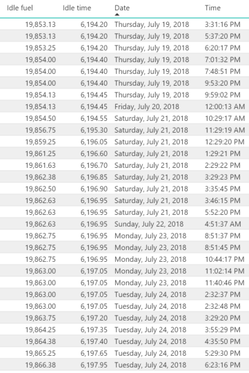 Solved: How to Calculate Difference between max and min in ...
