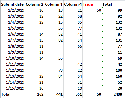 Solved: Column number won't adapt to date - Microsoft Fabric Community