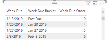 Solved: Date bucket with text value and sorting column in ...