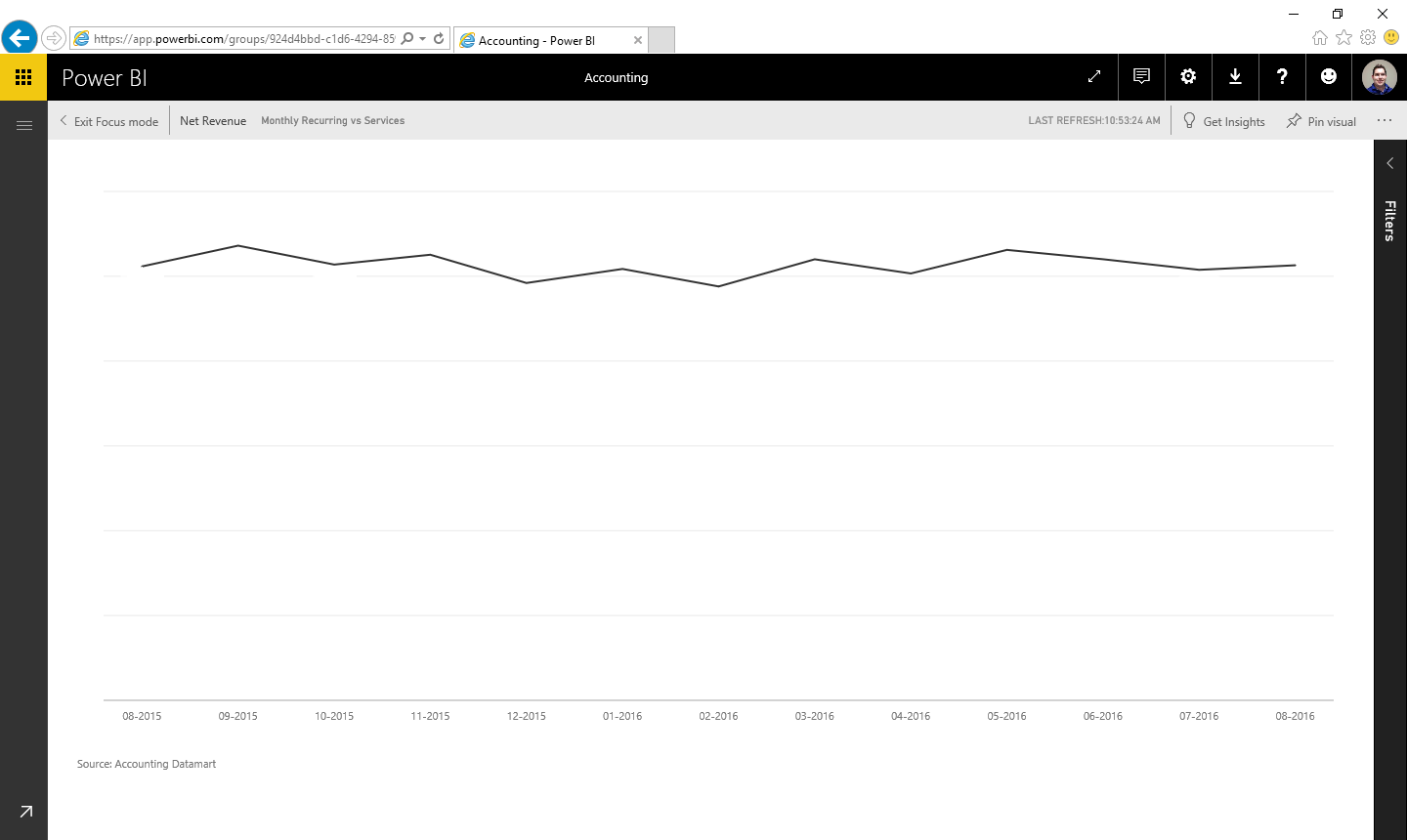 Stacked lines and columns chart showing incomplete... - Microsoft ...