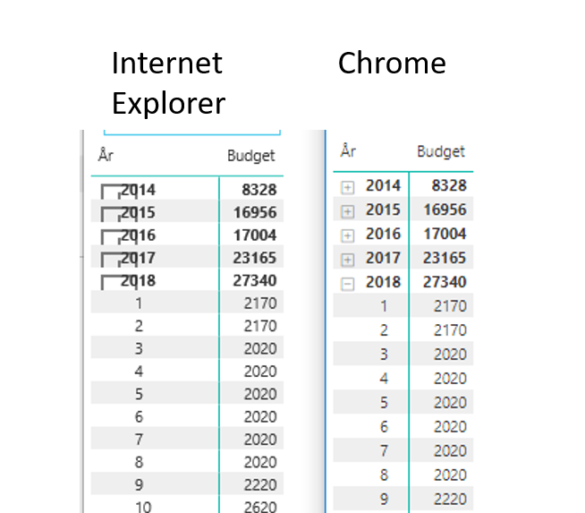 Solved: +/- icons on matrix (PBIRS jan19 release / IE11) - Microsoft ...