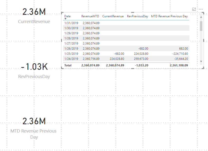 Calculating MTD Revenue for Previous Day - Microsoft Fabric Community