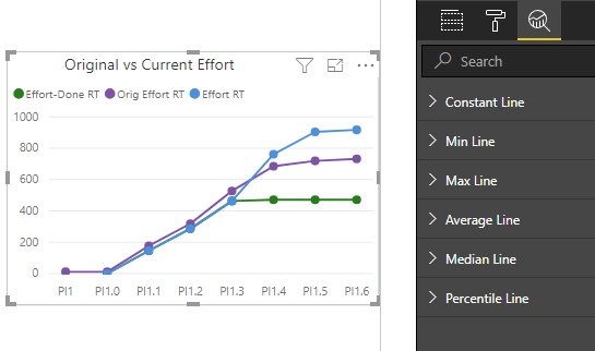 Solved: Missing Trend Line and Forecast options in Analyti ...