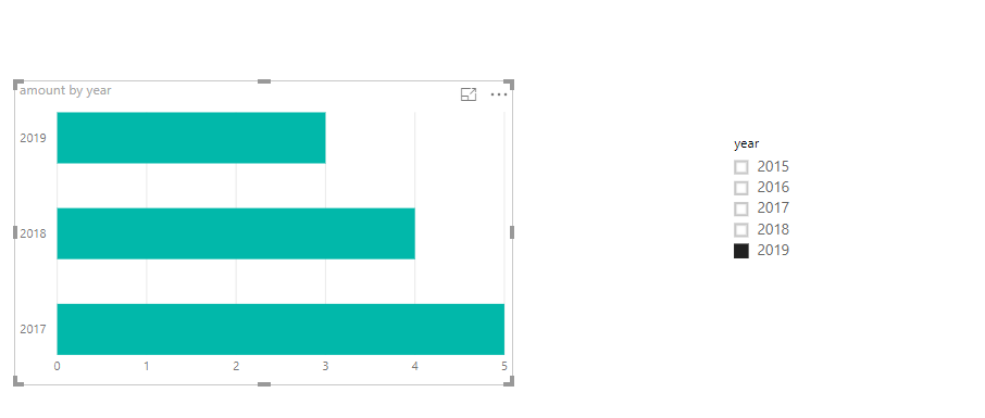 Solved: Filter bar chart by selected values and two previo ...