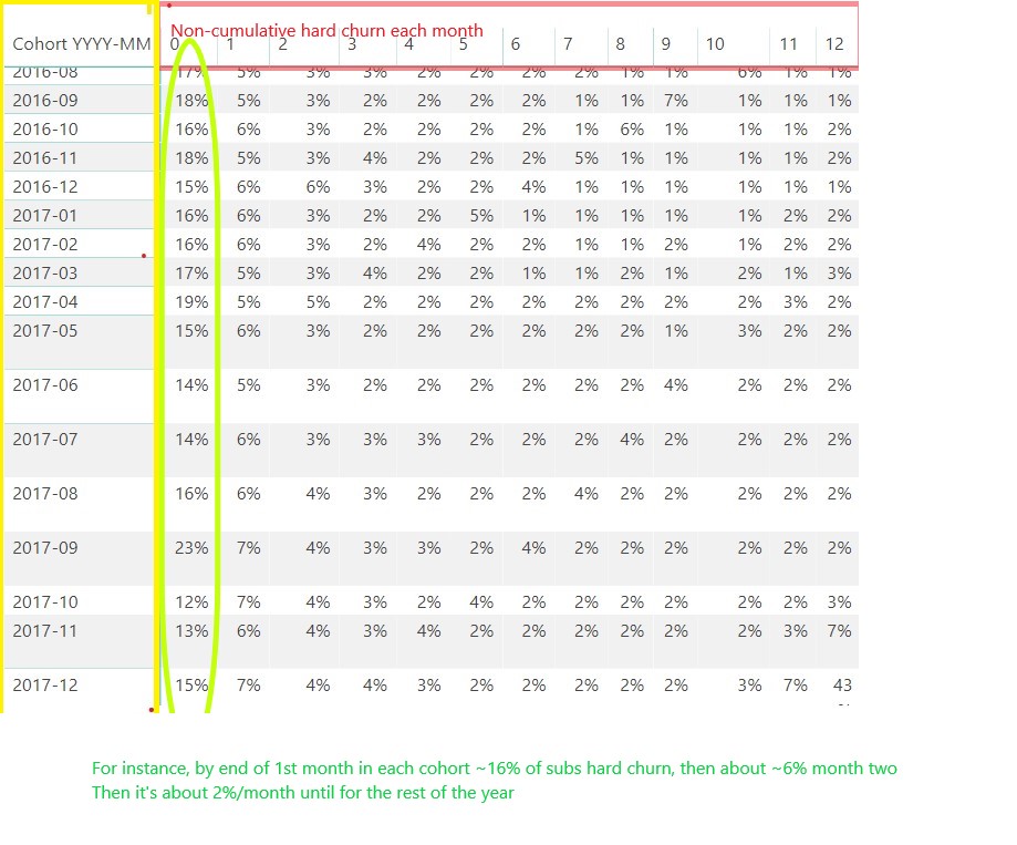 Solved: Advanced Email Subscriber Churn Rate - Taking into ...