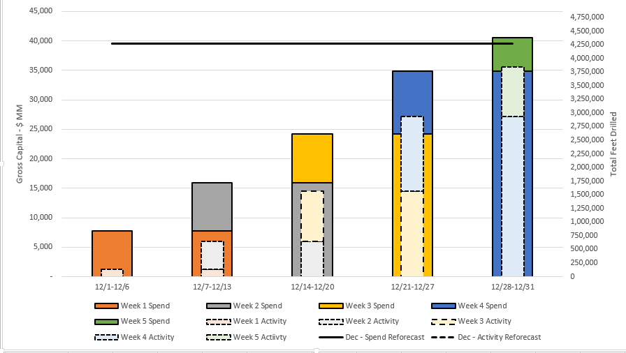 Running Stacked Bar Chart - Microsoft Fabric Community