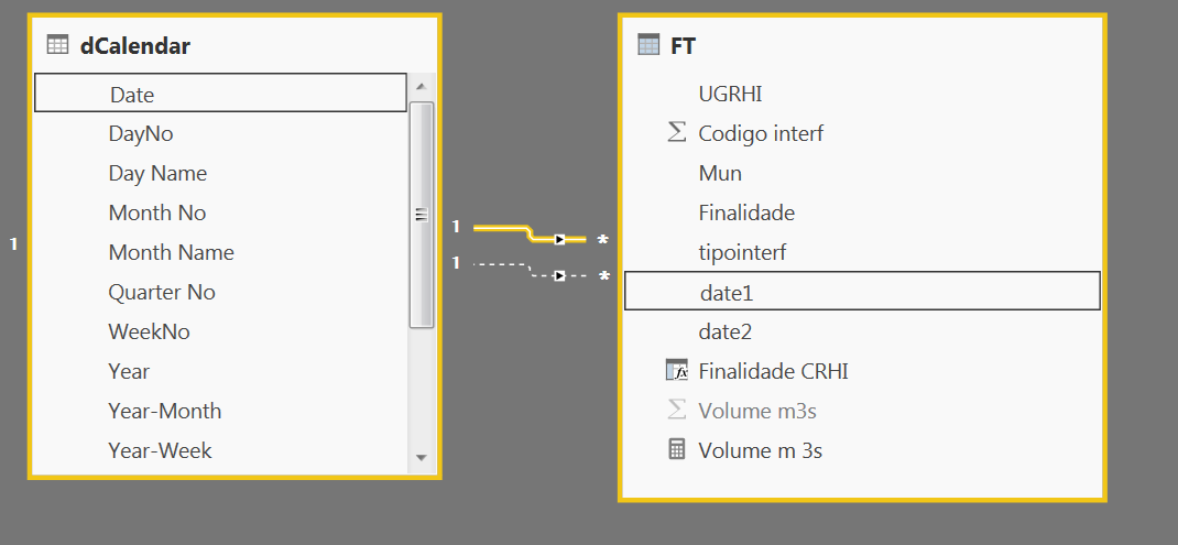 Solved: Dynamic filters - Selected Value - DAX - Microsoft Fabric Community