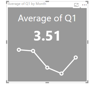 kpi indicator - displaying by month - Microsoft Fabric Community