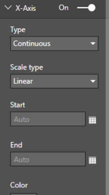 Changing min and max on x-axis line chart - Microsoft Fabric Community