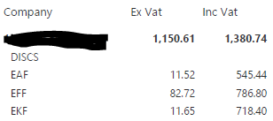 Solved: Need some help creating a new Sales Inc VAT column - Microsoft ...