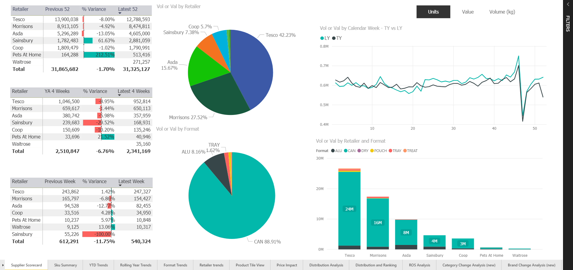Power BI Pro Embedded View on Mobile - Tabs not sh... - Microsoft ...