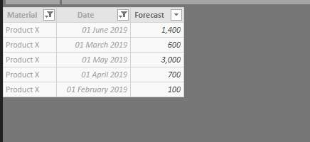 Inventory Estimation where Material Fcst will be s... - Microsoft ...