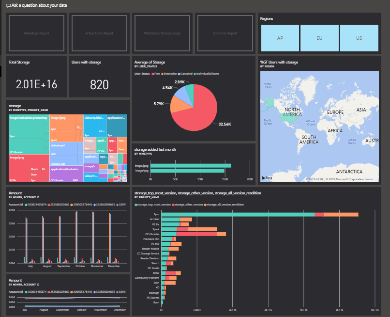 Dashboard with Top Navigation look and feel - Microsoft Fabric Community