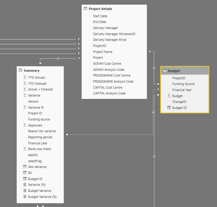 DAX and table structure/relationships advice - Microsoft Fabric Community