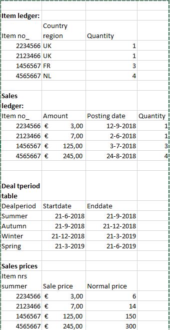Solved: highlight line chart period + event points - Microsoft Fabric ...