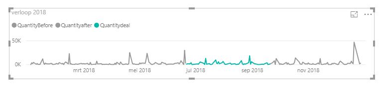 Solved: highlight line chart period + event points - Microsoft Fabric ...