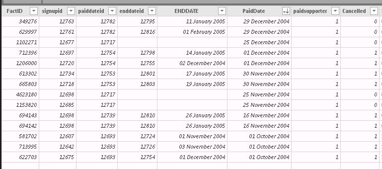 Comparing multiple dates in date table - Microsoft Fabric Community