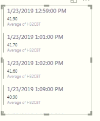 Display timestamp in card - Microsoft Fabric Community