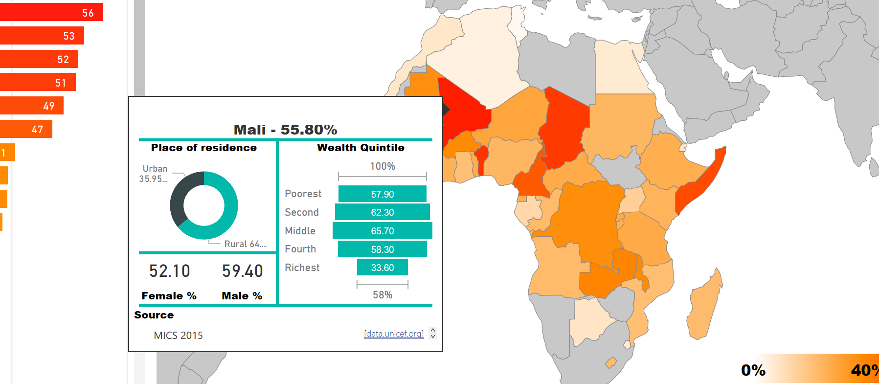 Child Labour Statistics - Global - Microsoft Fabric Community