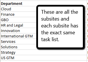 SharePoint list table is empty - Microsoft Fabric Community