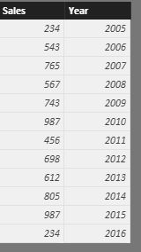 Solved: Show the last X years based on the current Selecti ...