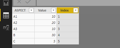Solved: Sorting in Aster visual - Microsoft Fabric Community