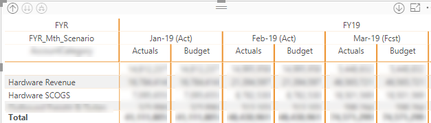 Solved: Vertical lines between columns on a matrix table - Microsoft ...