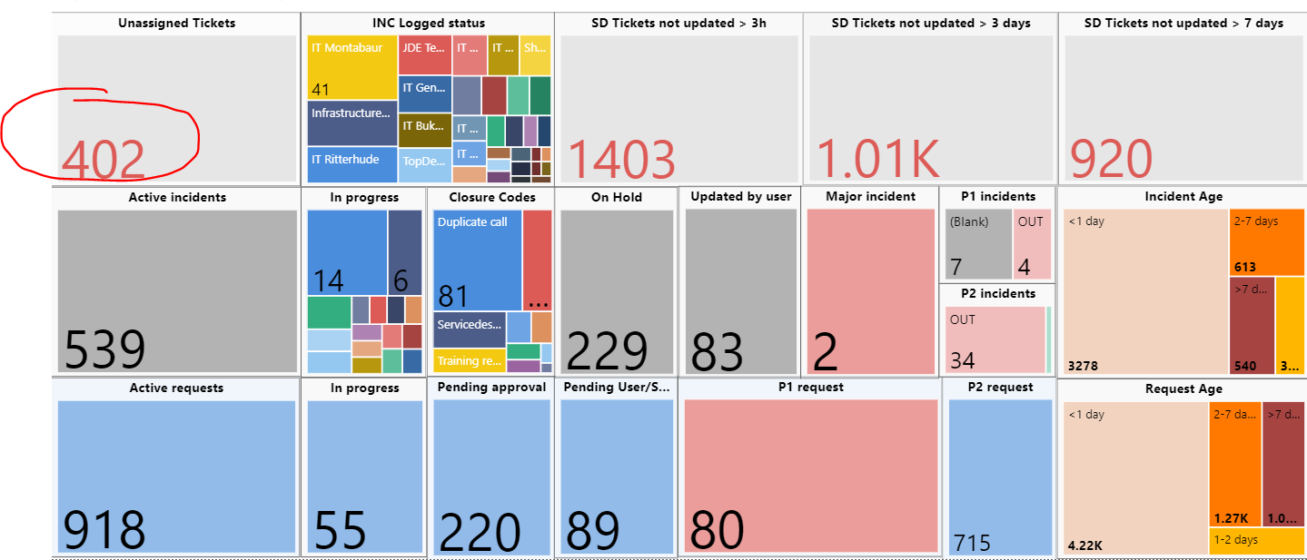 TreeMap visual error in Power BI Service - Microsoft Fabric Community