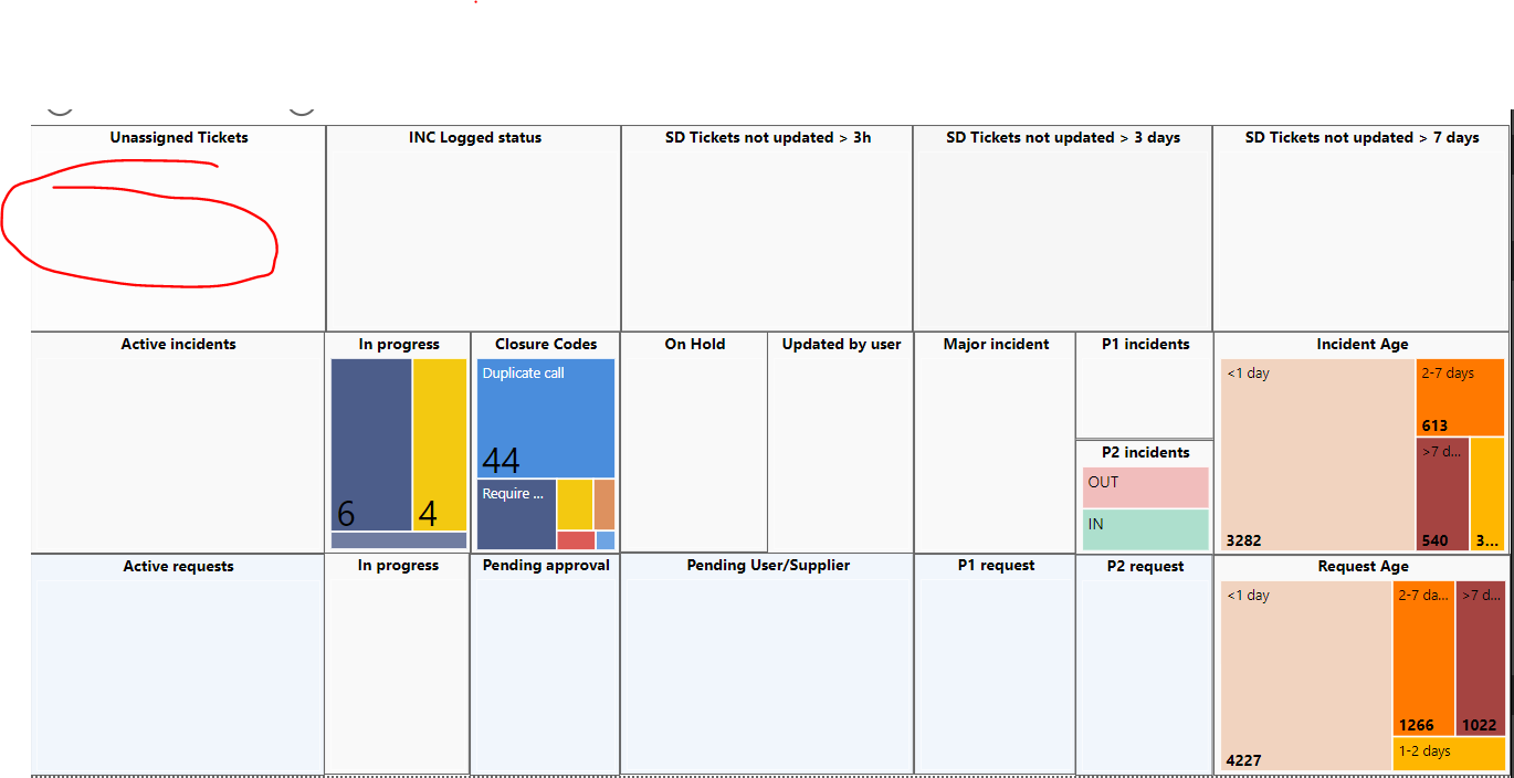 TreeMap visual error in Power BI Service - Microsoft Fabric Community