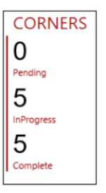Solved: Really Frustrated with Power BI - Microsoft Fabric Community